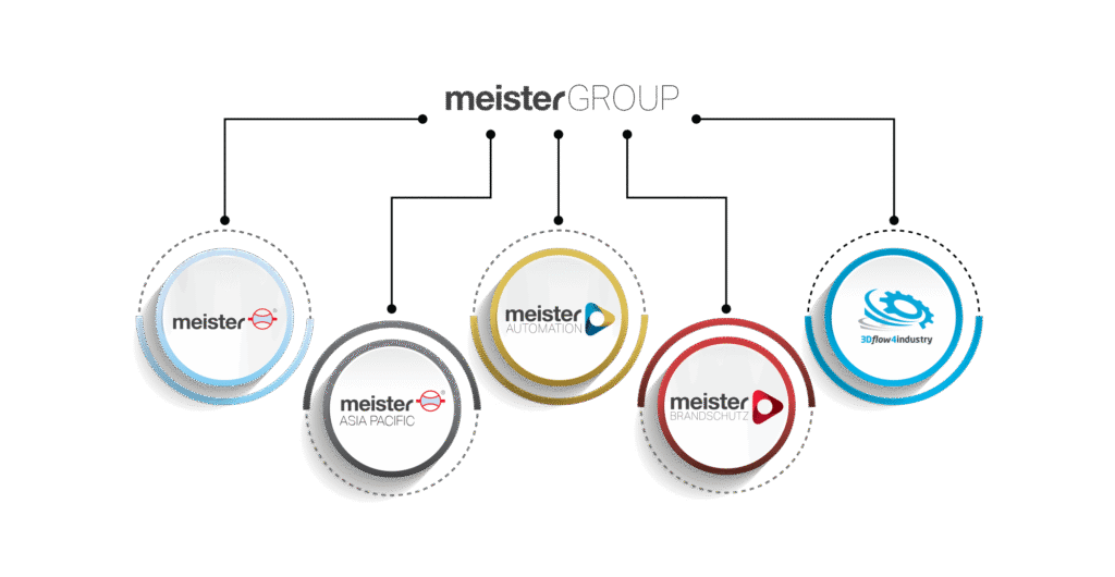 EN – Meister-Group